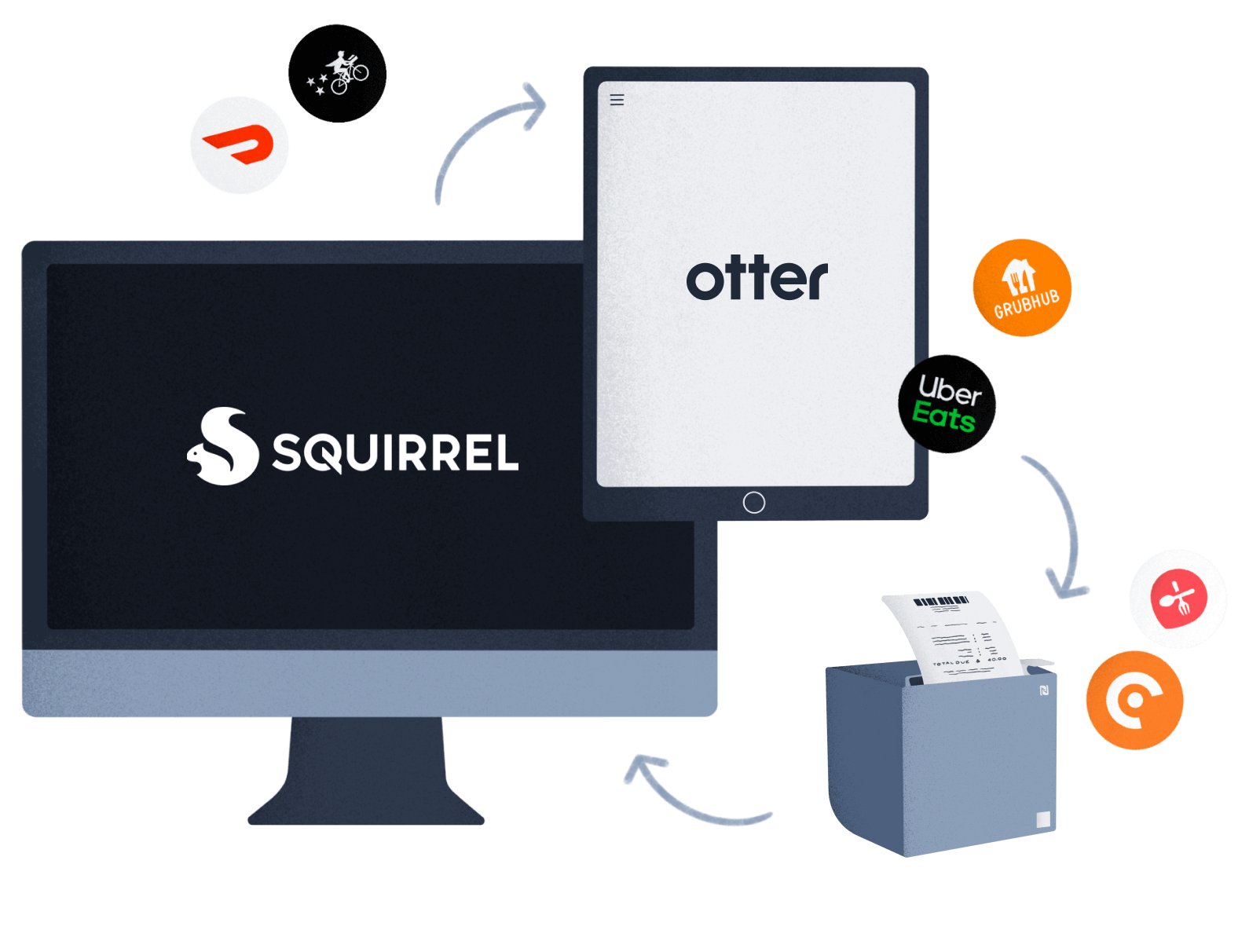 Squirrel Systems Customers: Send your delivery orders straight to your Squirrel Systems with ...
